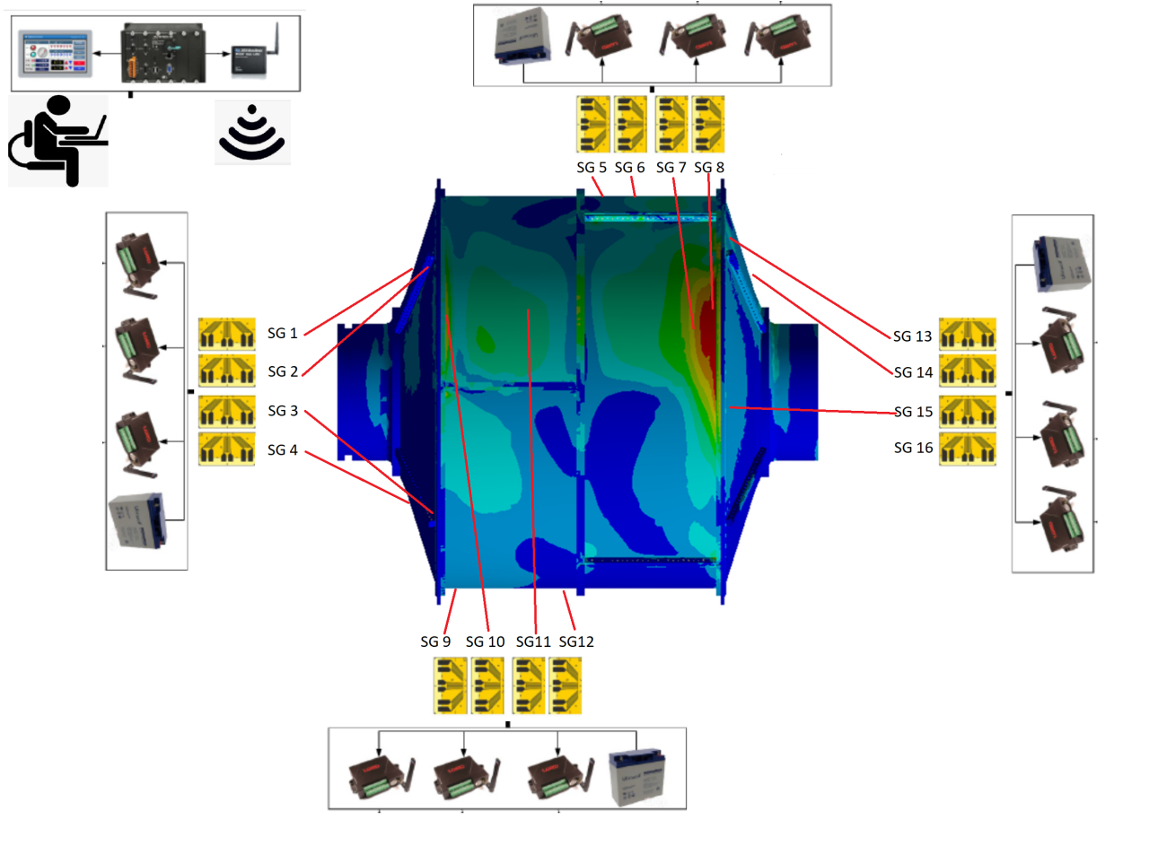 STRAIN GACES | cad-cae.com